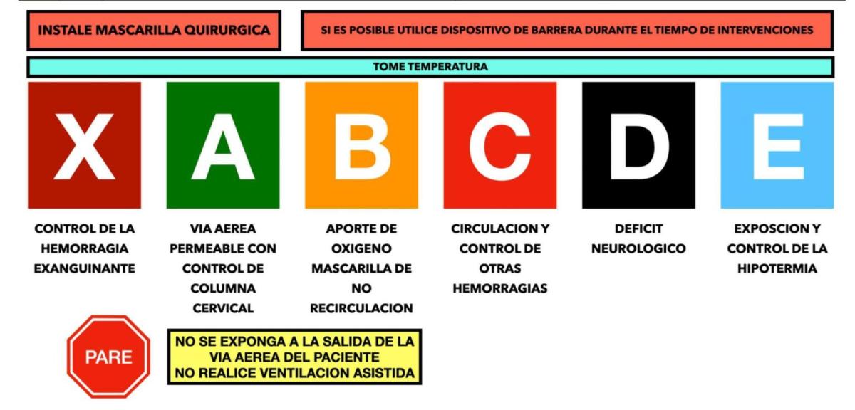 El Xabcde Del Trauma Prevención En Salud Proactiva